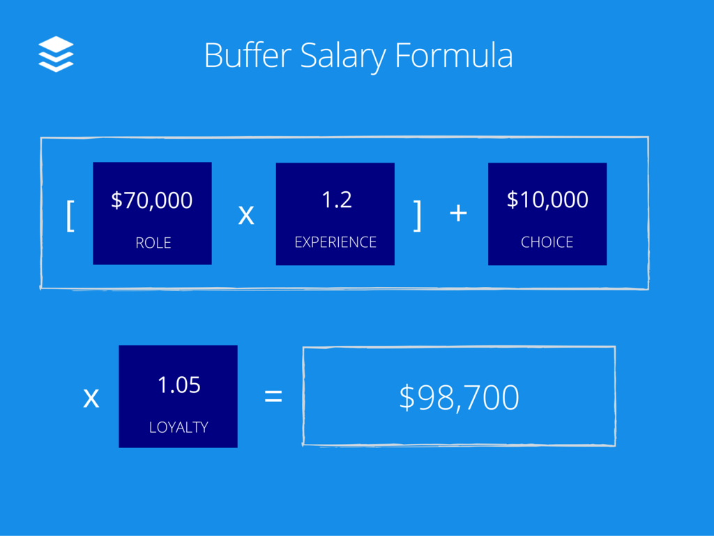 The founder’s guide to talking about pay (without losing trust)