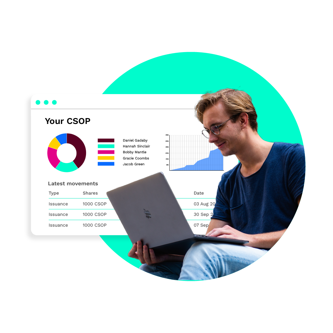 Company share option plan (CSOP)