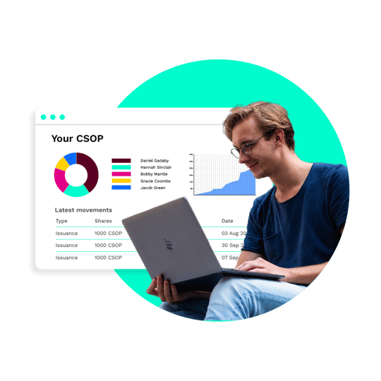 Company Share Option Plans (CSOP)