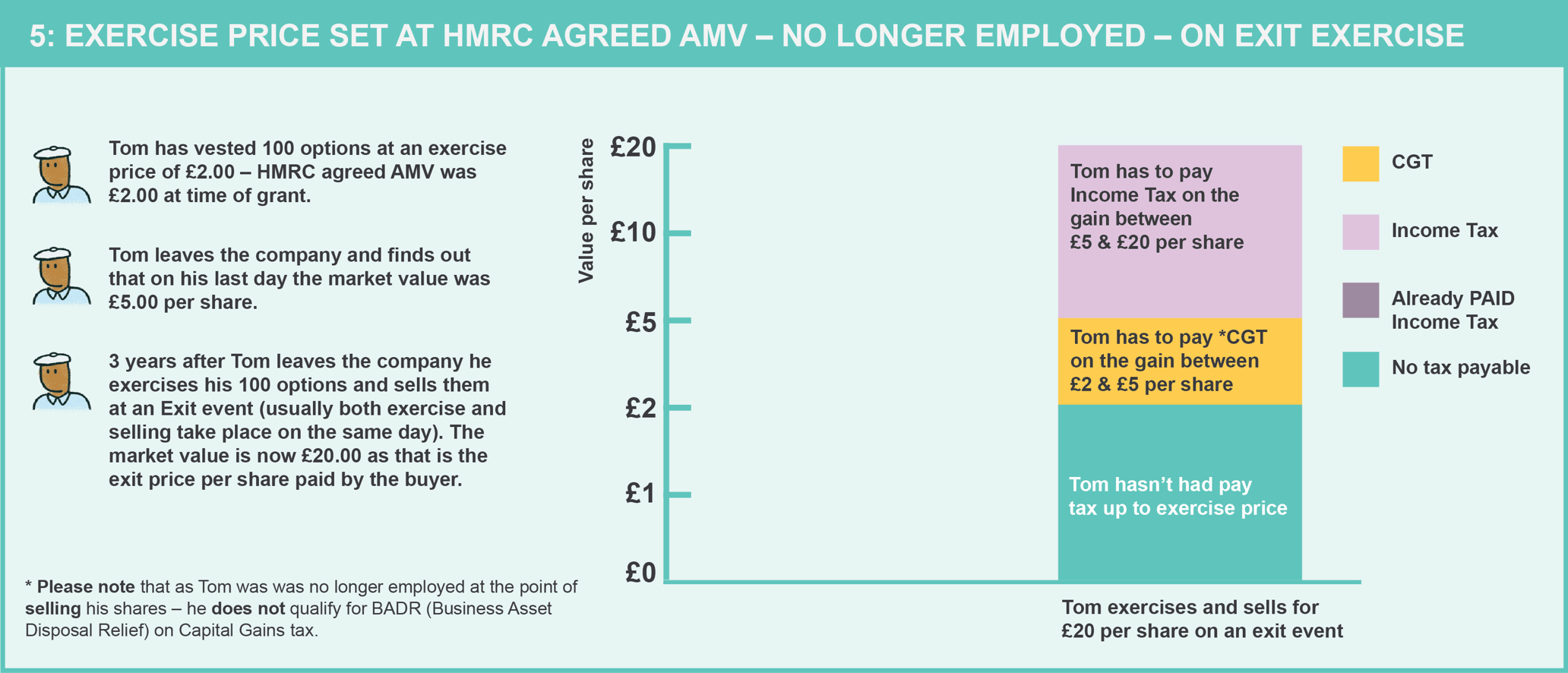 What tax do I have to pay as an EMI option holder?