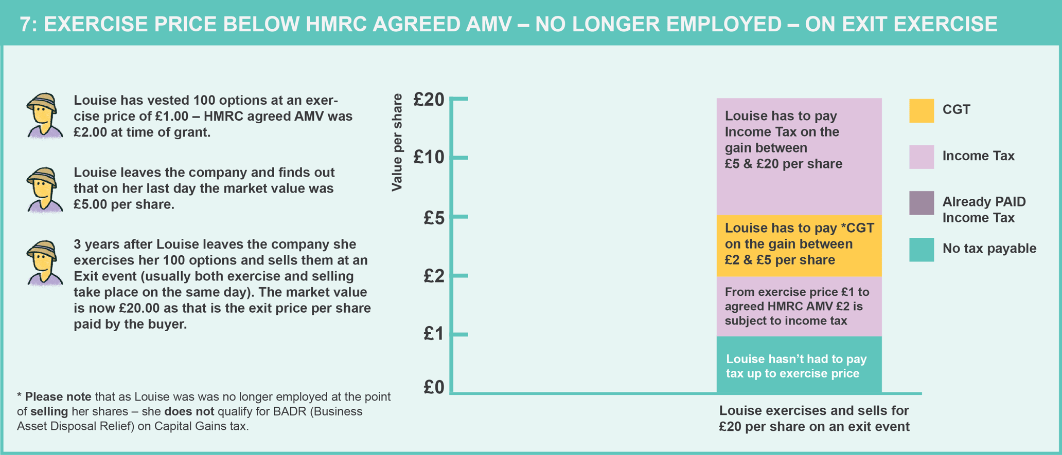 What tax do I have to pay as an EMI option holder?