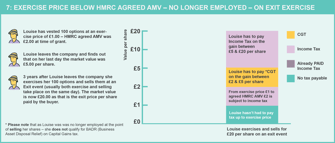 What tax do I have to pay as an EMI option holder?