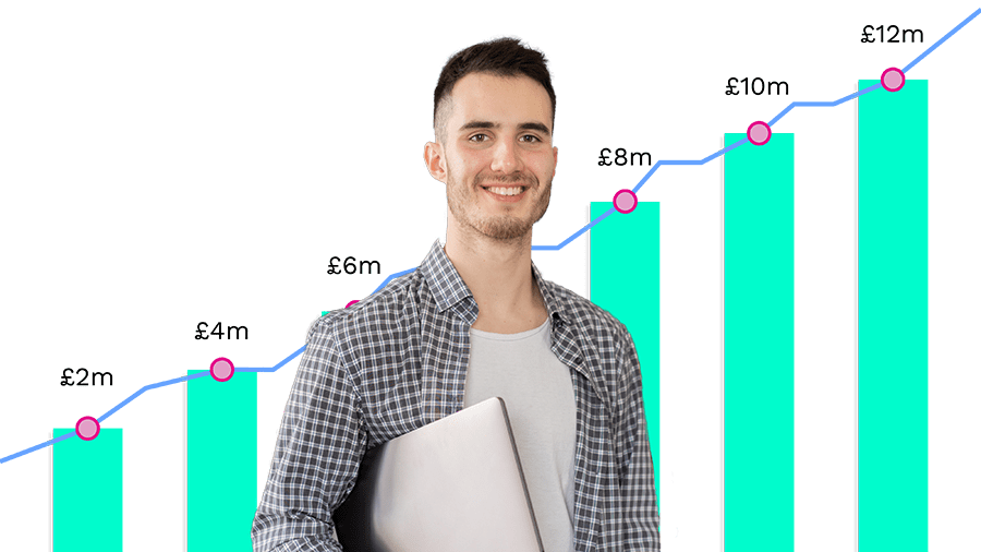 What are growth shares? | Vestd