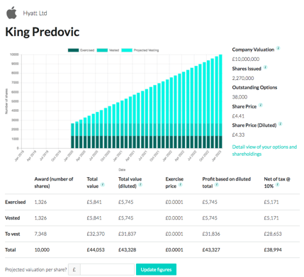 Introducing our new option holder dashboard
