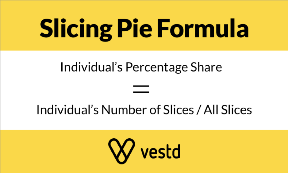 Slicing Pie: A tasty way to share equity? – Vestd blog