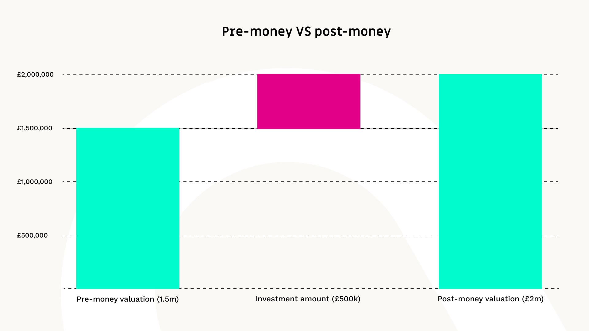 Key valuation terms you should know