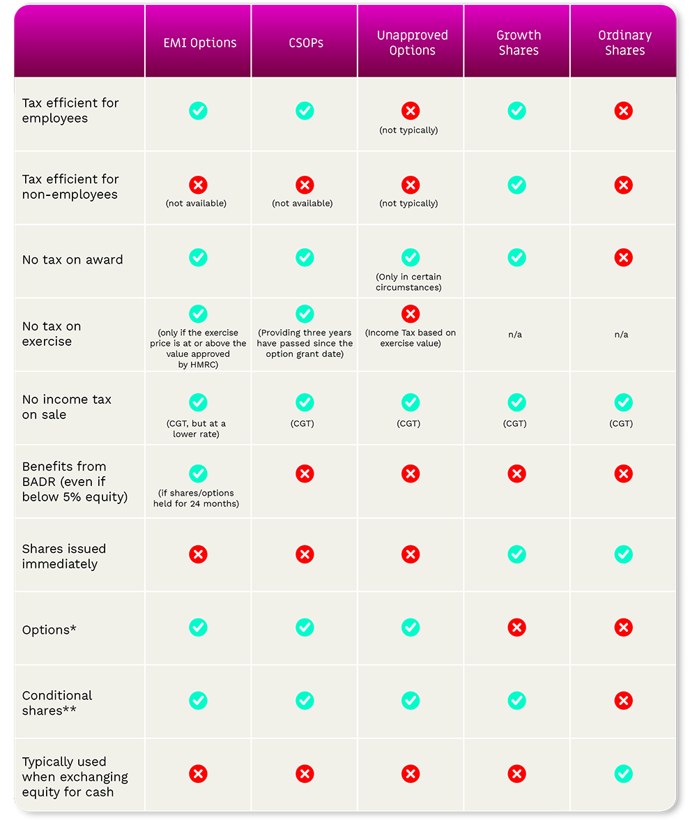 Employee share schemes: everything you need to know | Vestd