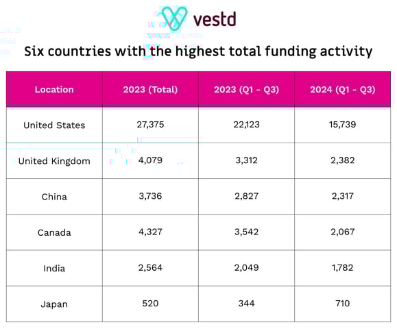 Global Investment Report 2024 Insights | Vestd