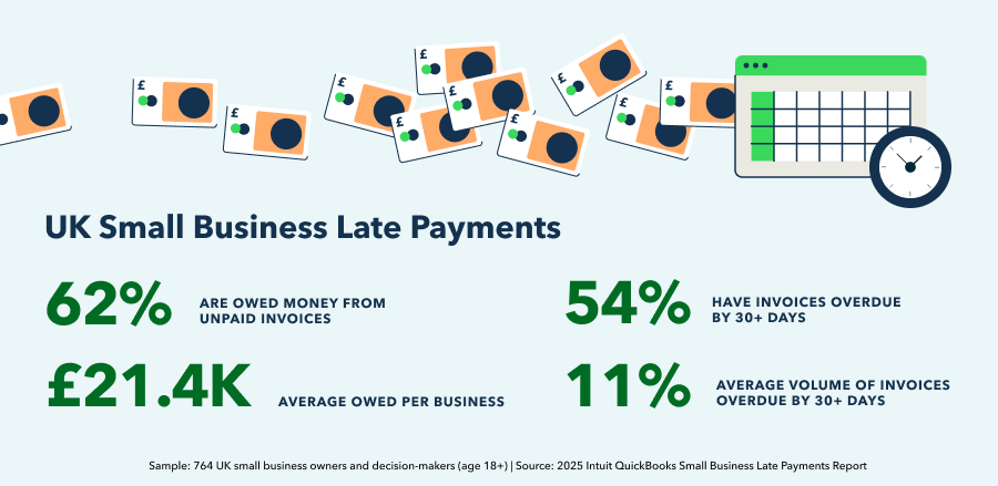 The hidden cost of bad payment terms and how to fix them