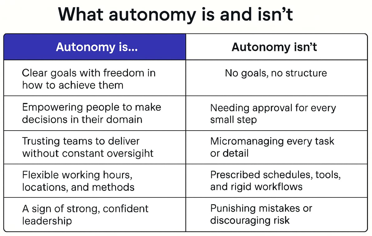 Why autonomy is key to motivation and retention
