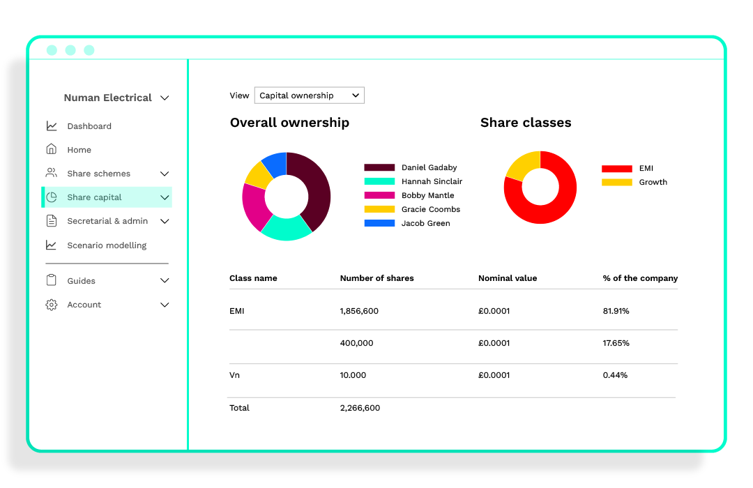 The Free Plan: a digital cap table and shareholder management tools