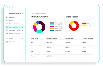 The Free Plan: a digital cap table and shareholder management tools