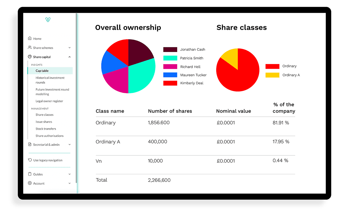 The cap table management platform