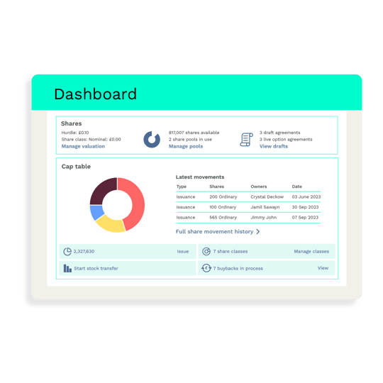 Founder Equity: Simplify Your Ownership | Vestd