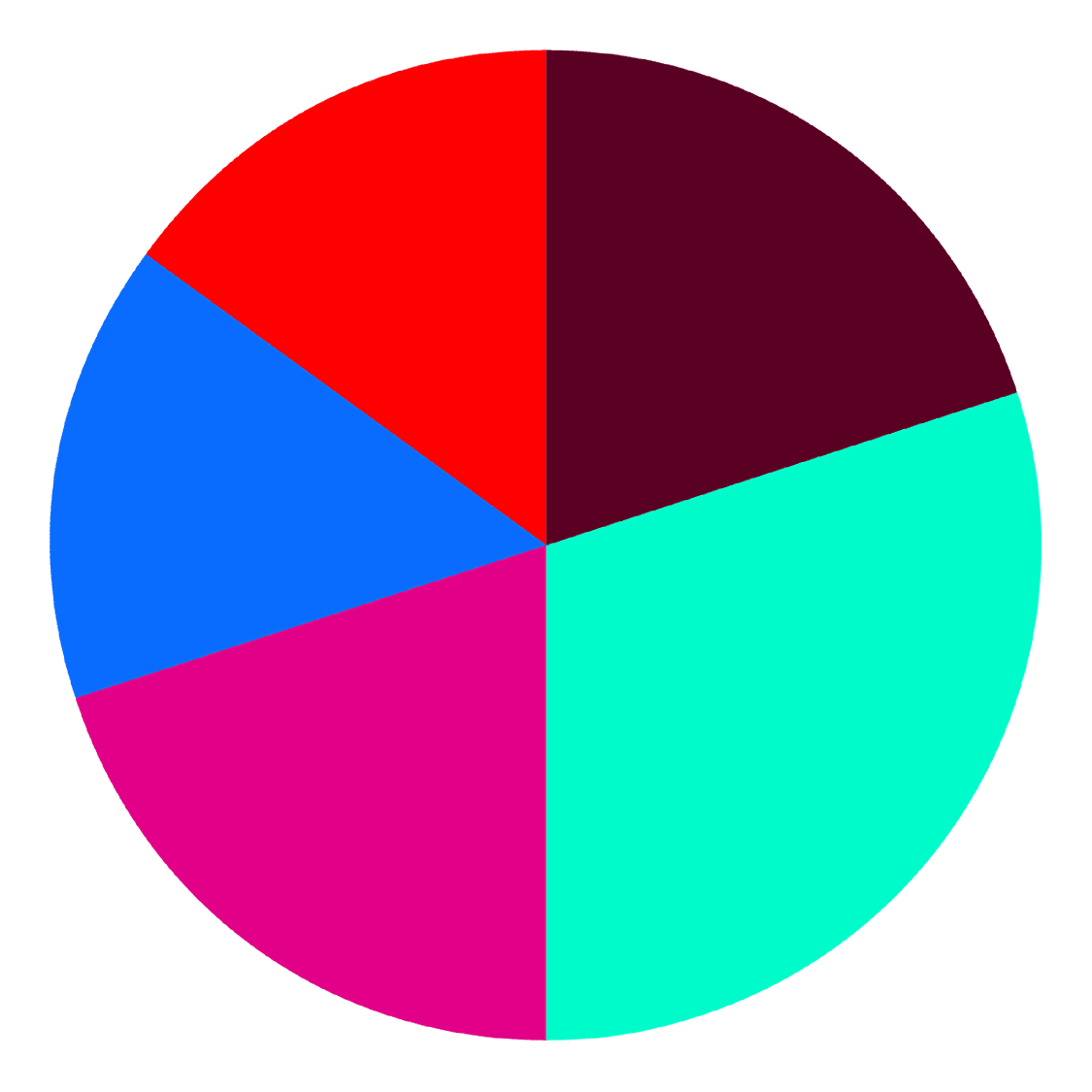 Equity management software