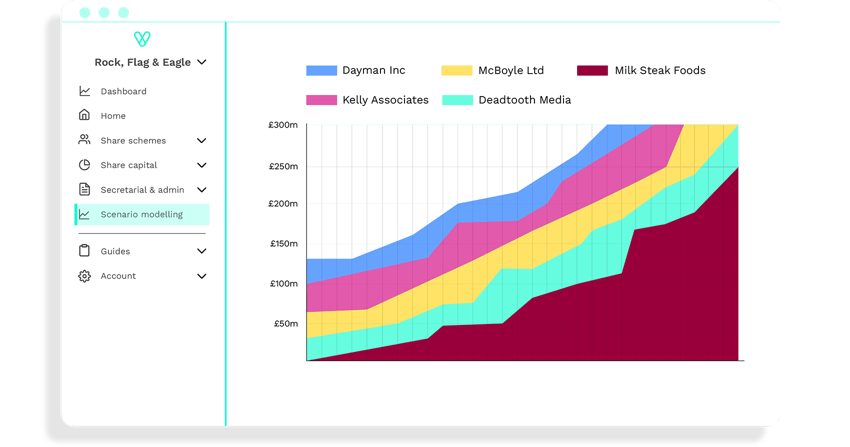 Portfolio dashboards for investors