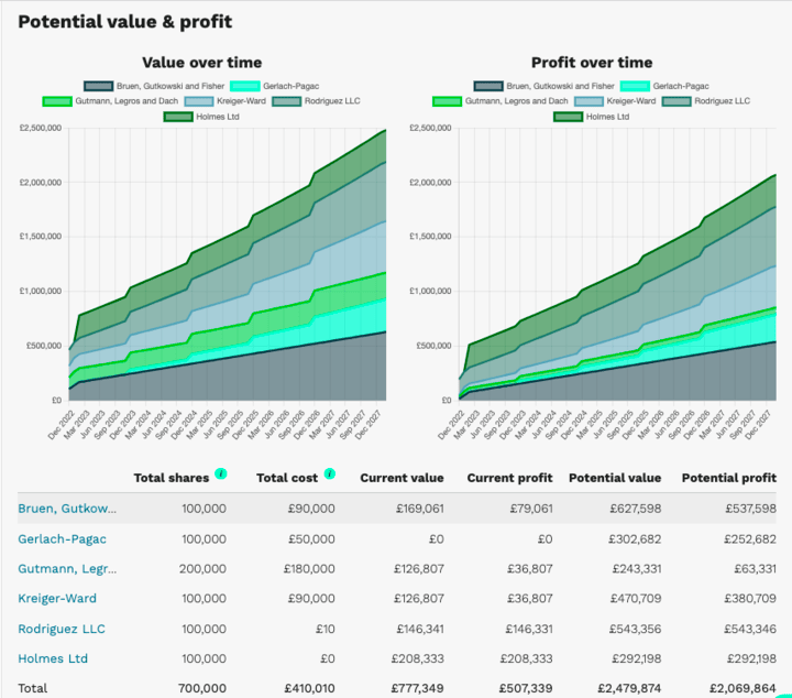 Equity management software for investors and VCs