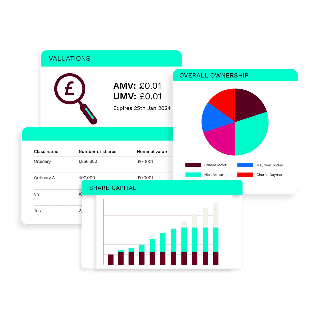 Portfolio dashboards for investors