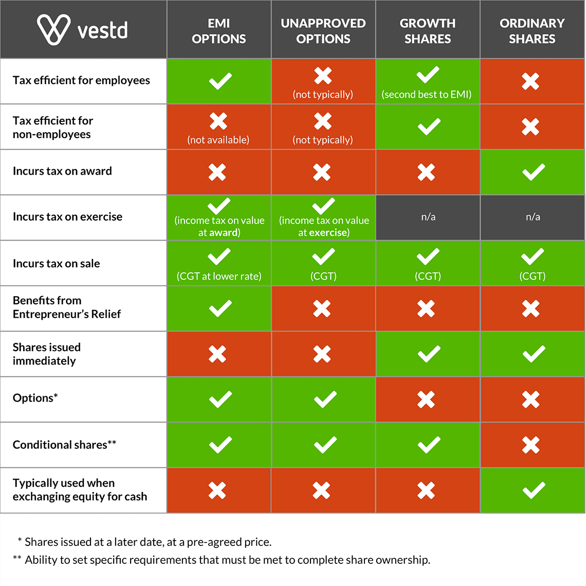 Employee share schemes: everything you need to know | Vestd